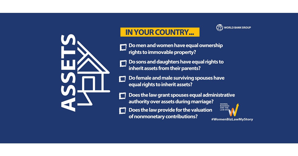 Women's property rights are the key to economic development