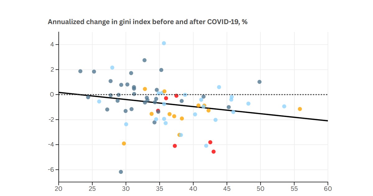 Declining trends in national inequality Declining trends in national inequality