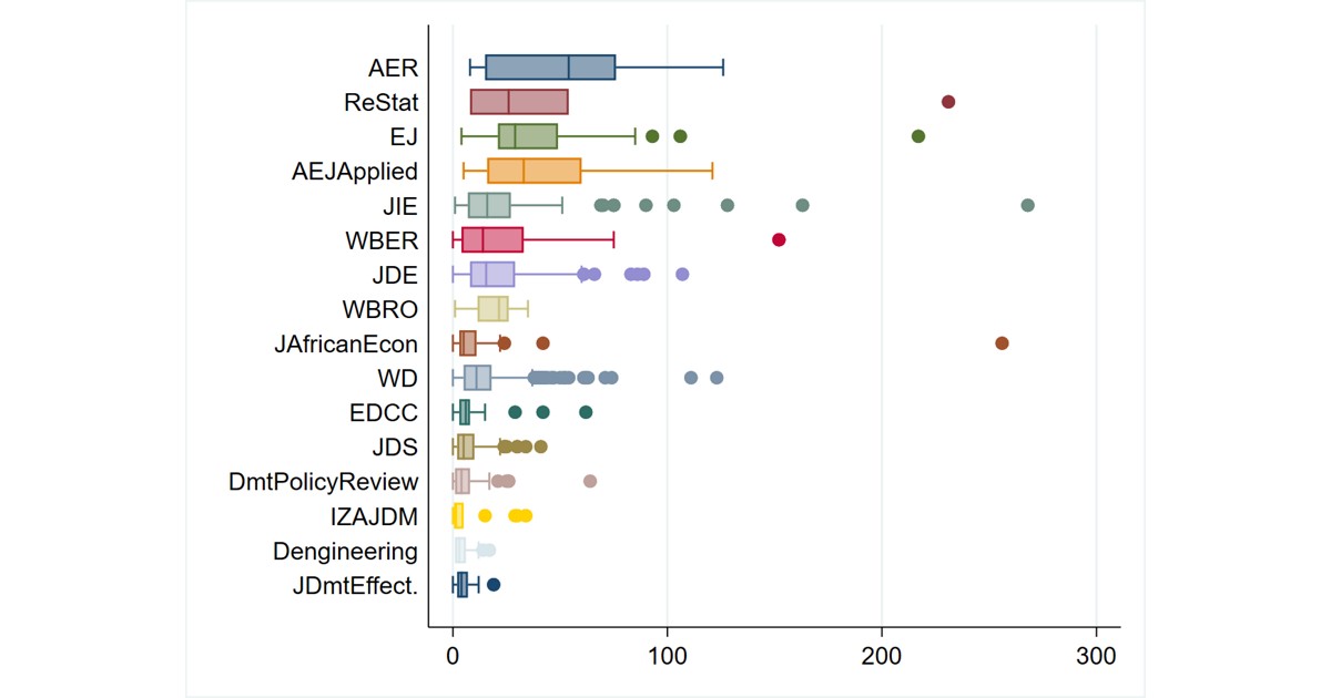 The State of Development Journals 2020: Quality, Acceptance Rates ...