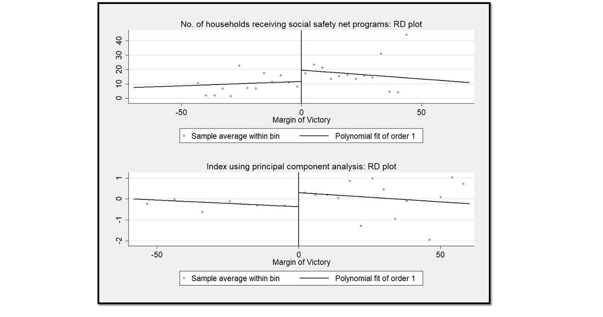 What do we know about tax-evading politicians and their effect on ...