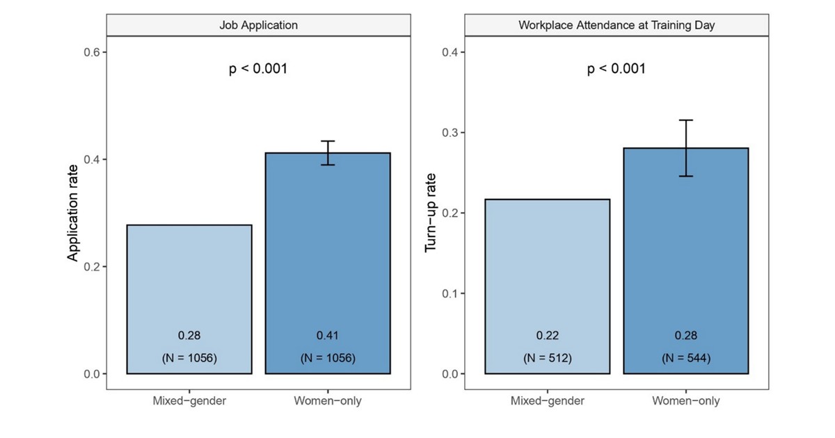 When spousal jealousy keeps women out of work. Guest post by Kailash Rajah