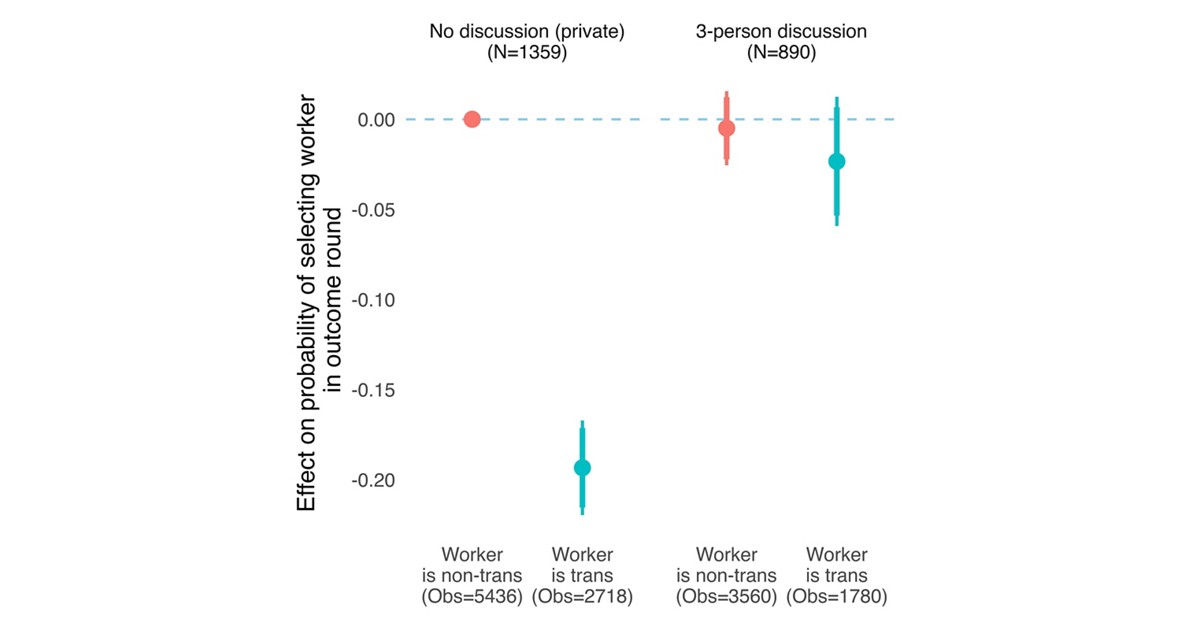 Can conversations between discriminators lead to less discrimination ...