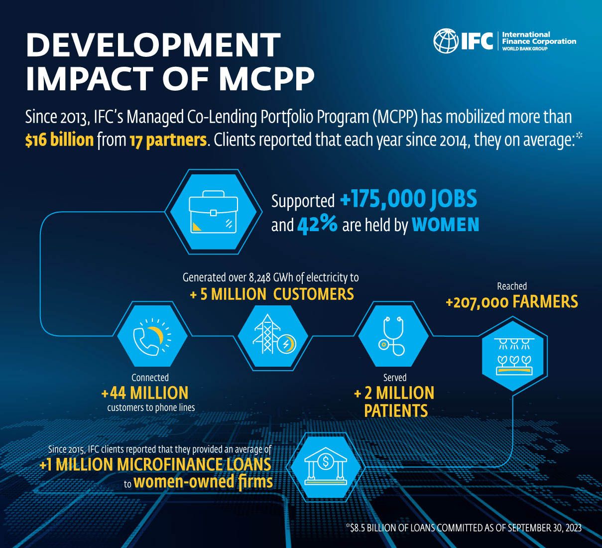 A Decade of Impact: Catalyzing Private Investment to Tackle Global ...