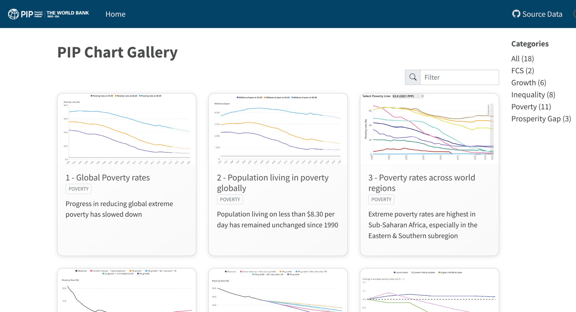 Poverty and Inequality Platform