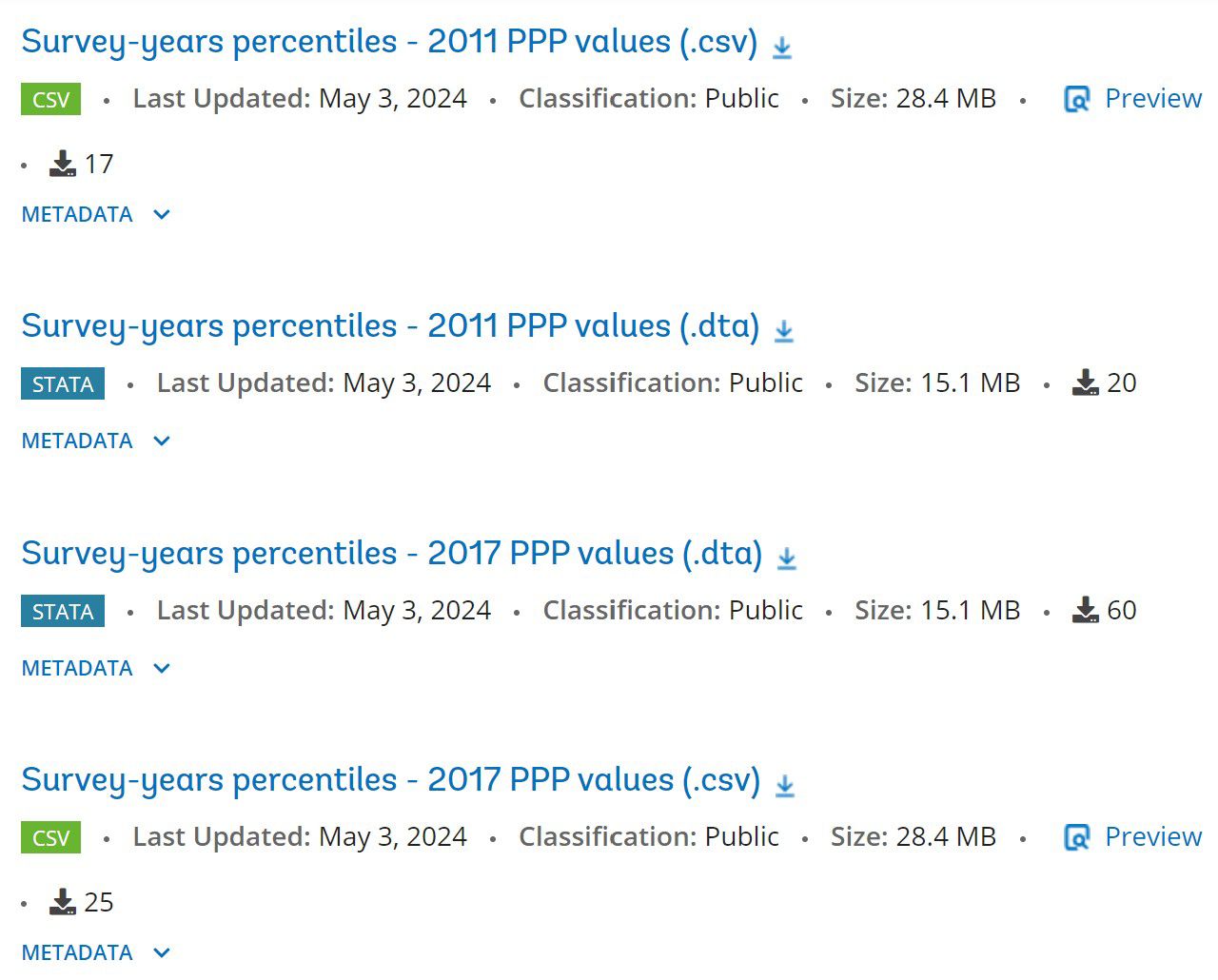 Poverty and Inequality Platform