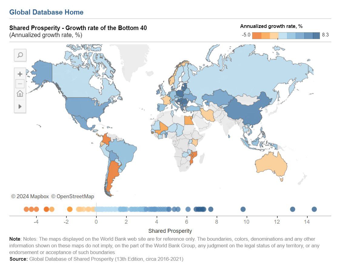 Poverty and Inequality Platform