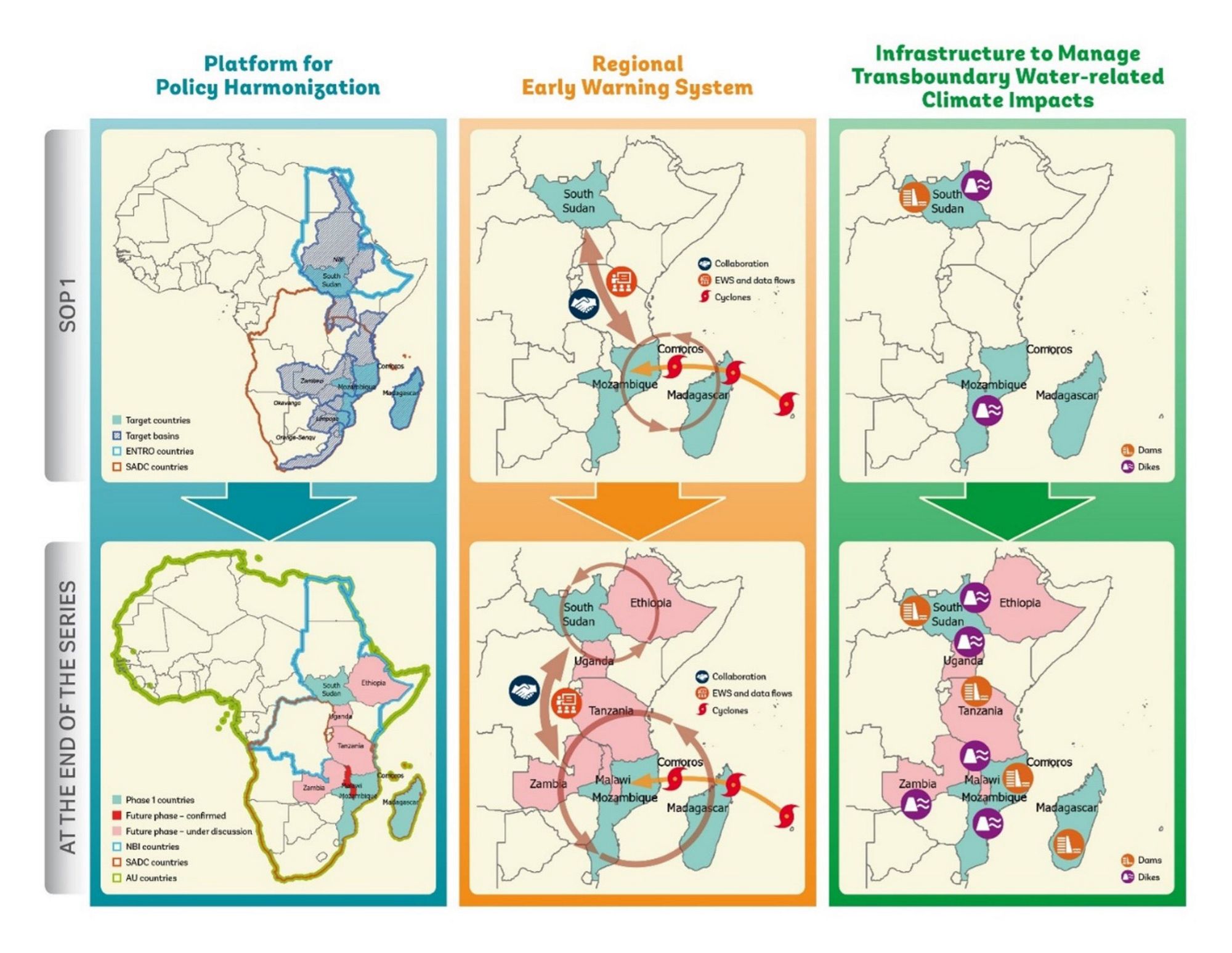 Improving urban transport in secondary cities: The example of Tanzania