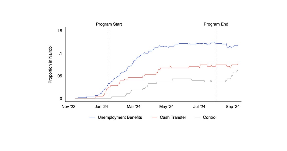 Are uncertain urban labor markets deterring internal migration ...