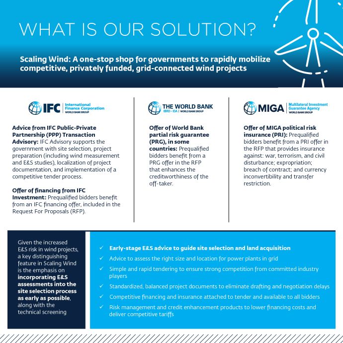 Scaling Wind: Harnessing Wind to Power Sustainable Growth