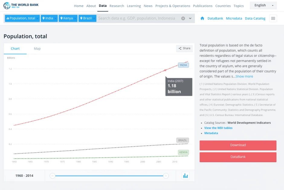 What do you think of the all-new data.worldbank.org? What do you think of the all-new data.worldbank.org?