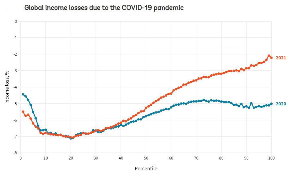 Poverty and Inequality Platform