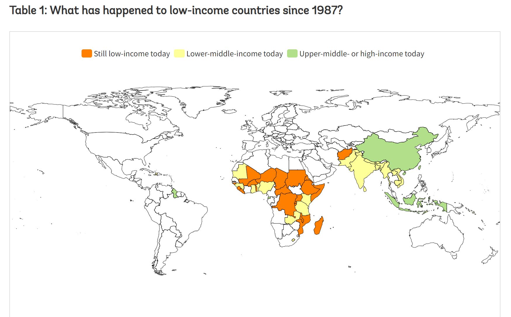 Poverty and Inequality Platform