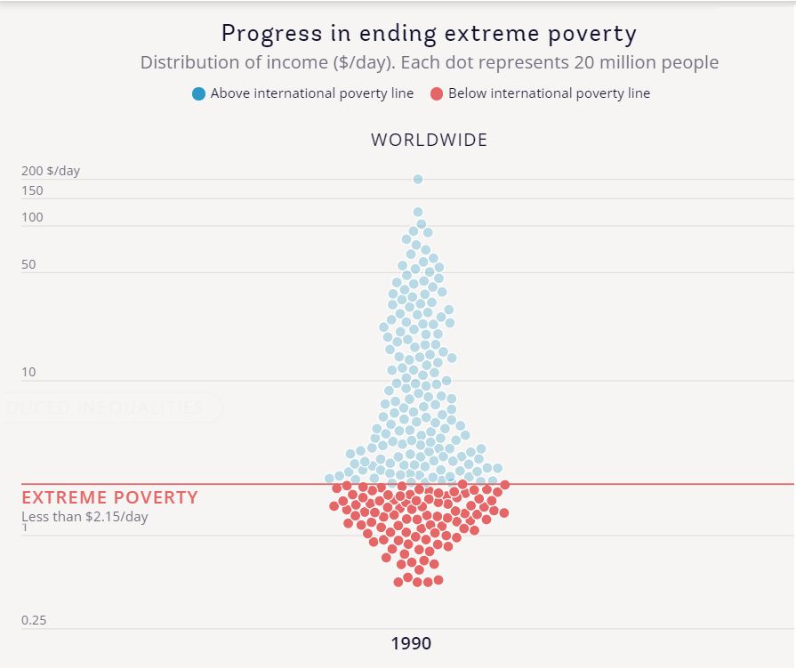 Poverty and Inequality Platform