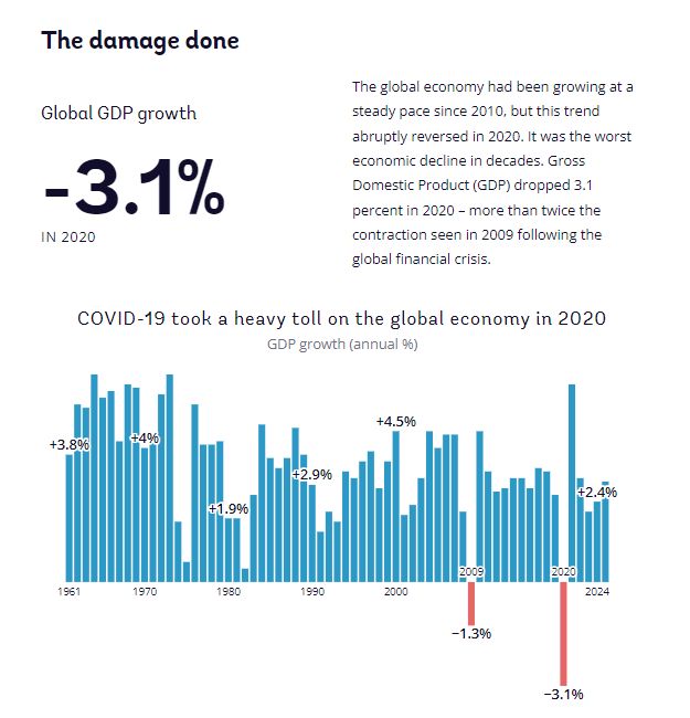 Poverty and Inequality Platform