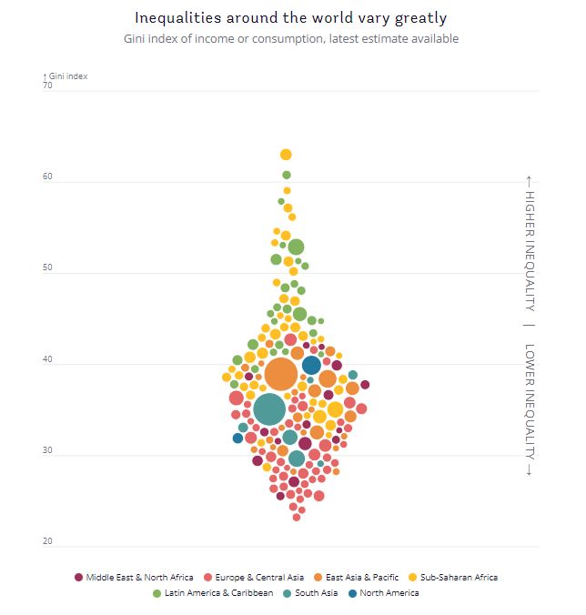 Poverty and Inequality Platform