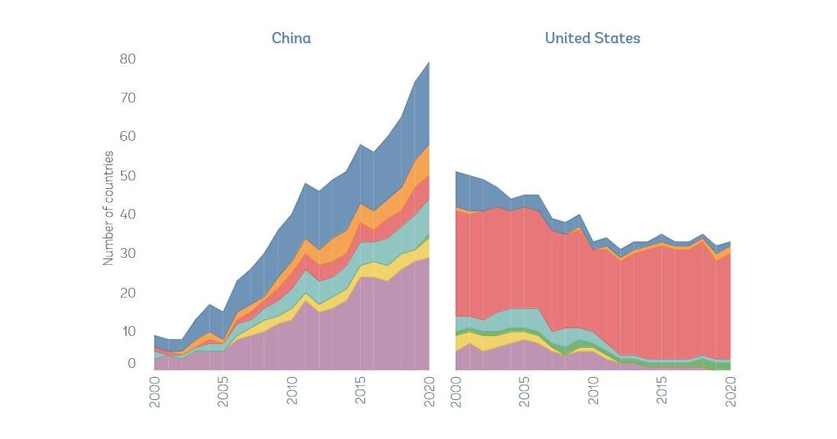 Trade and Development Chart: The rise of China