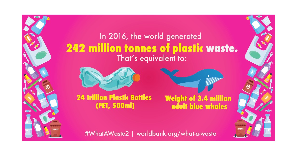 Five ways cities can curb plastic waste